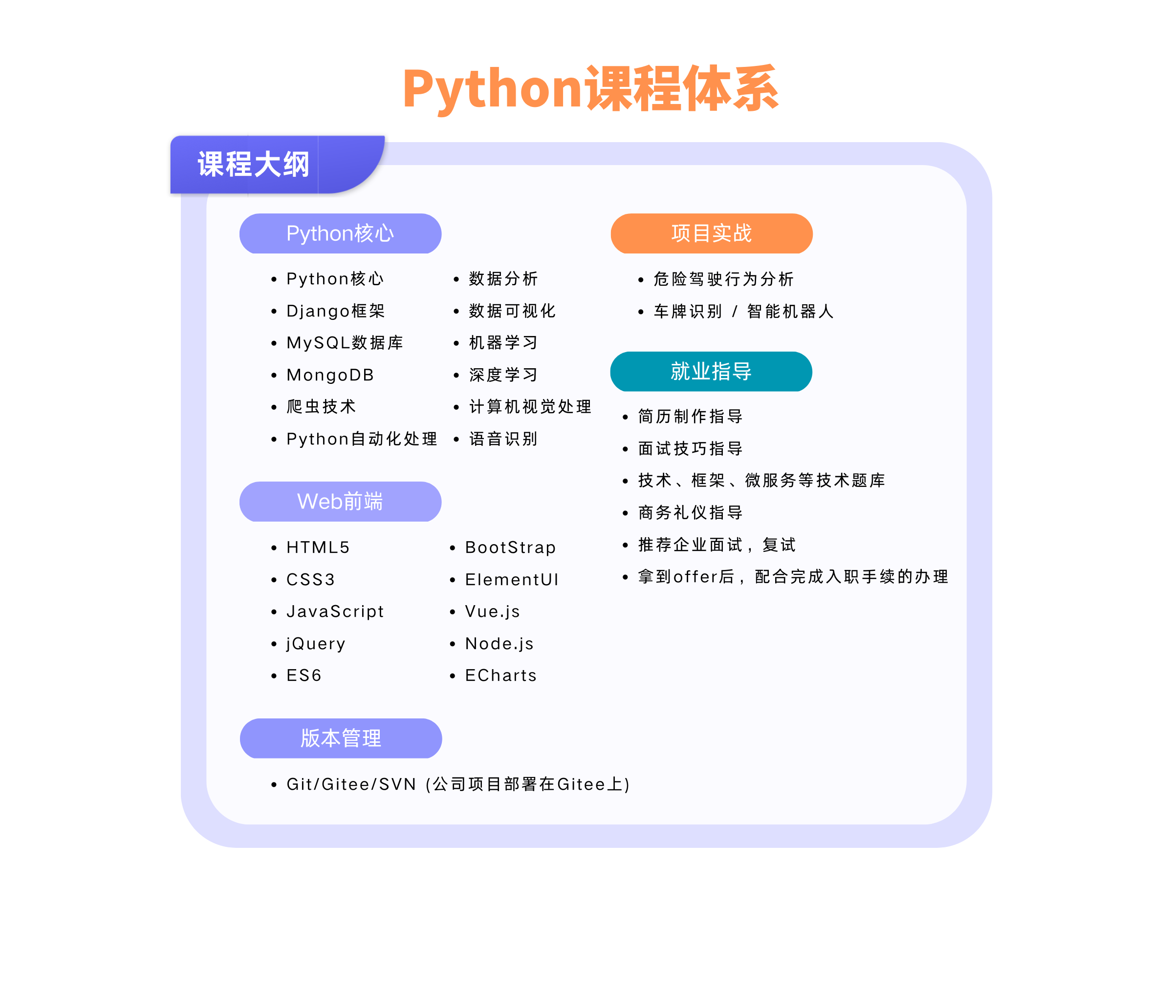 戍码编程栈程教育web前端培训大连java培训大连python培训大连it培训大连软件开发培训大连软件测试培训大连web前端培训大连数据分析培训大连大数据培训大连前端培训